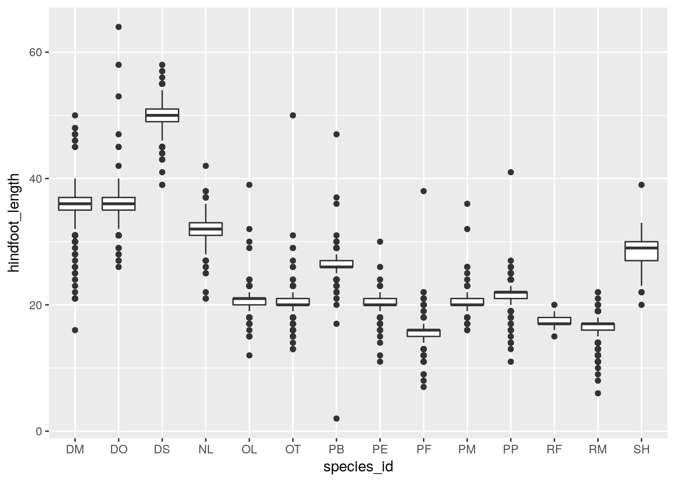 Data visualization with ggplot2