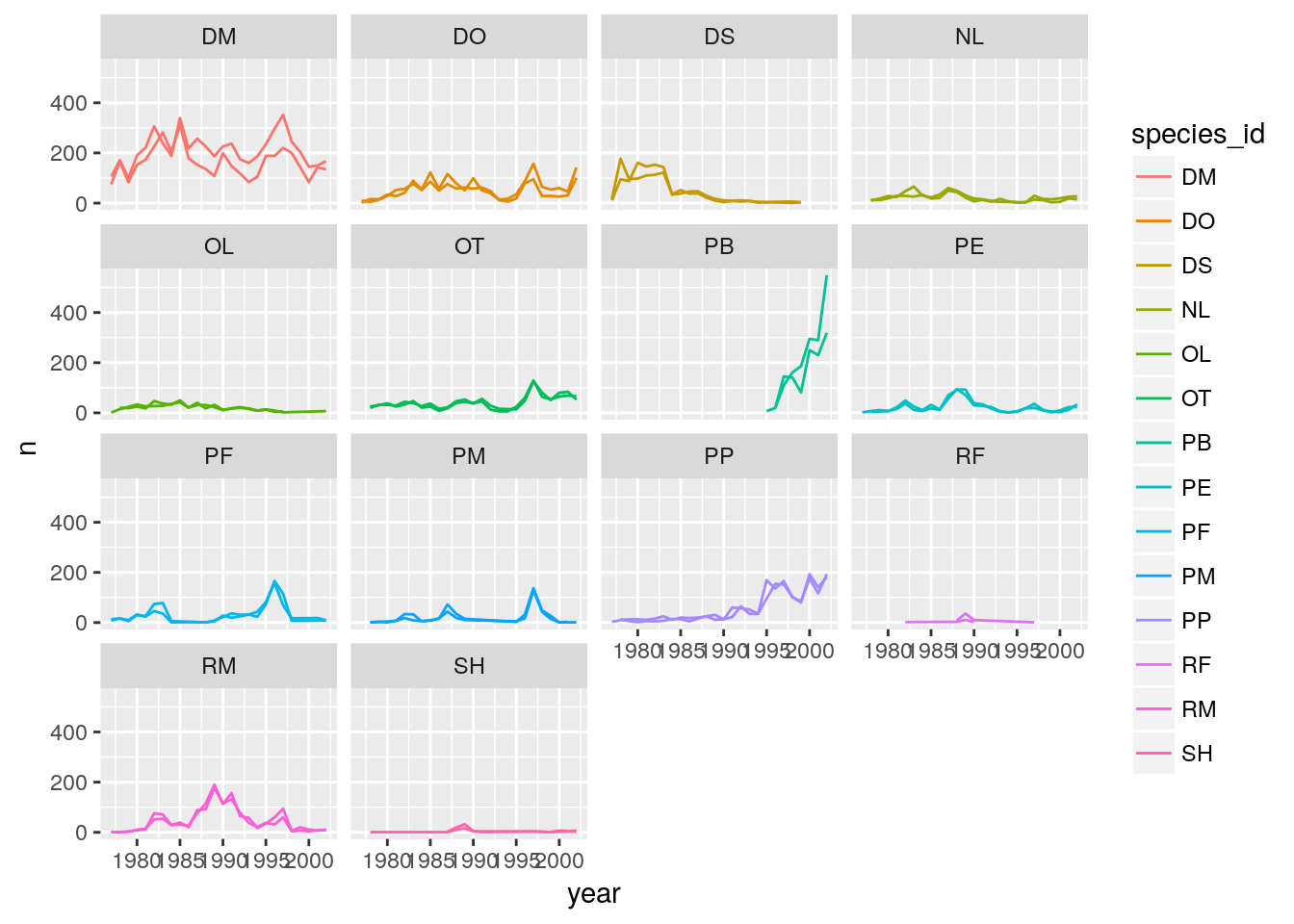 Data visualization with ggplot2